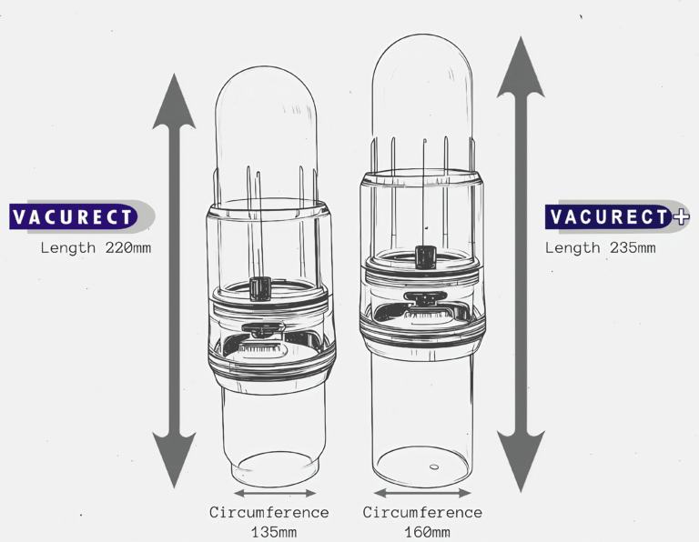 Vacurect ED Pump Australia | Penis Pump | VacuMED